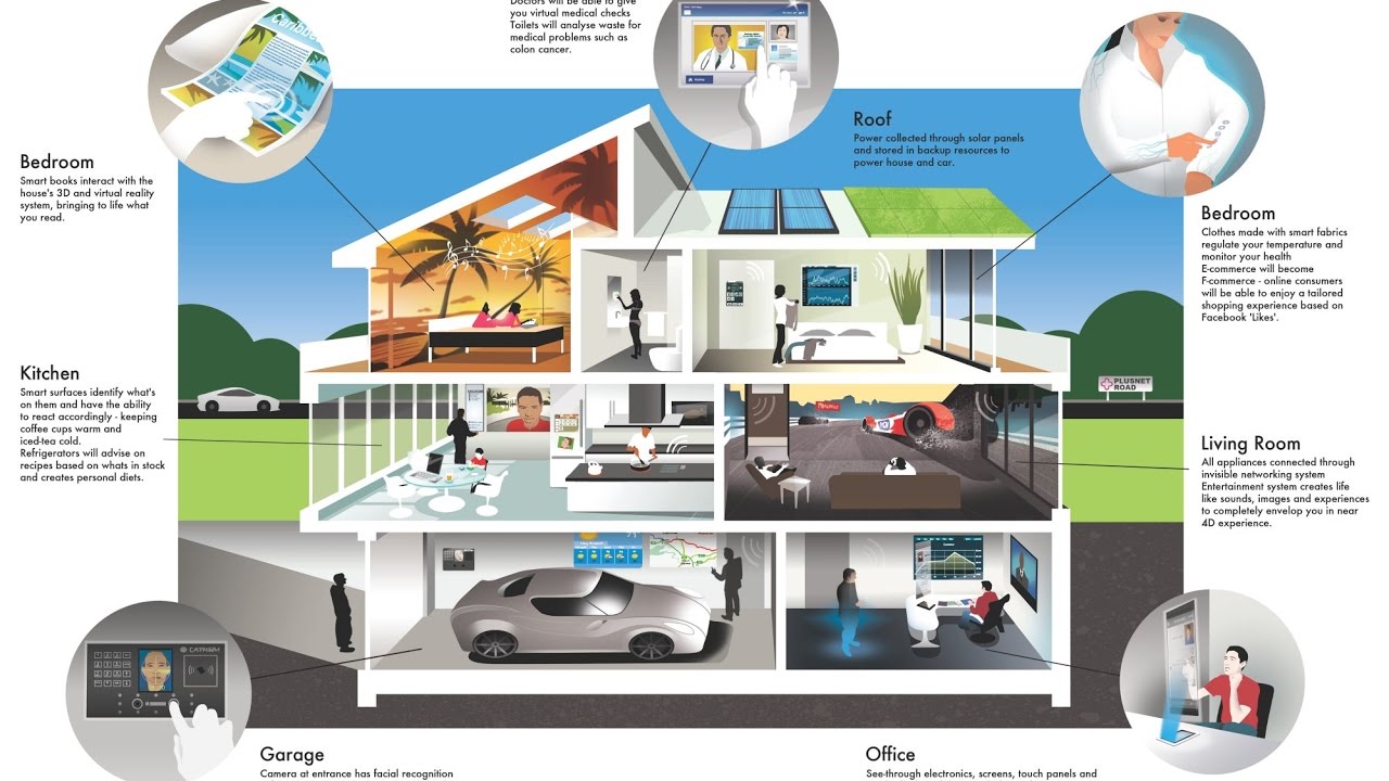 Homes of The Future : See Why Your House will be Amazing in the Future ! | The Futurist